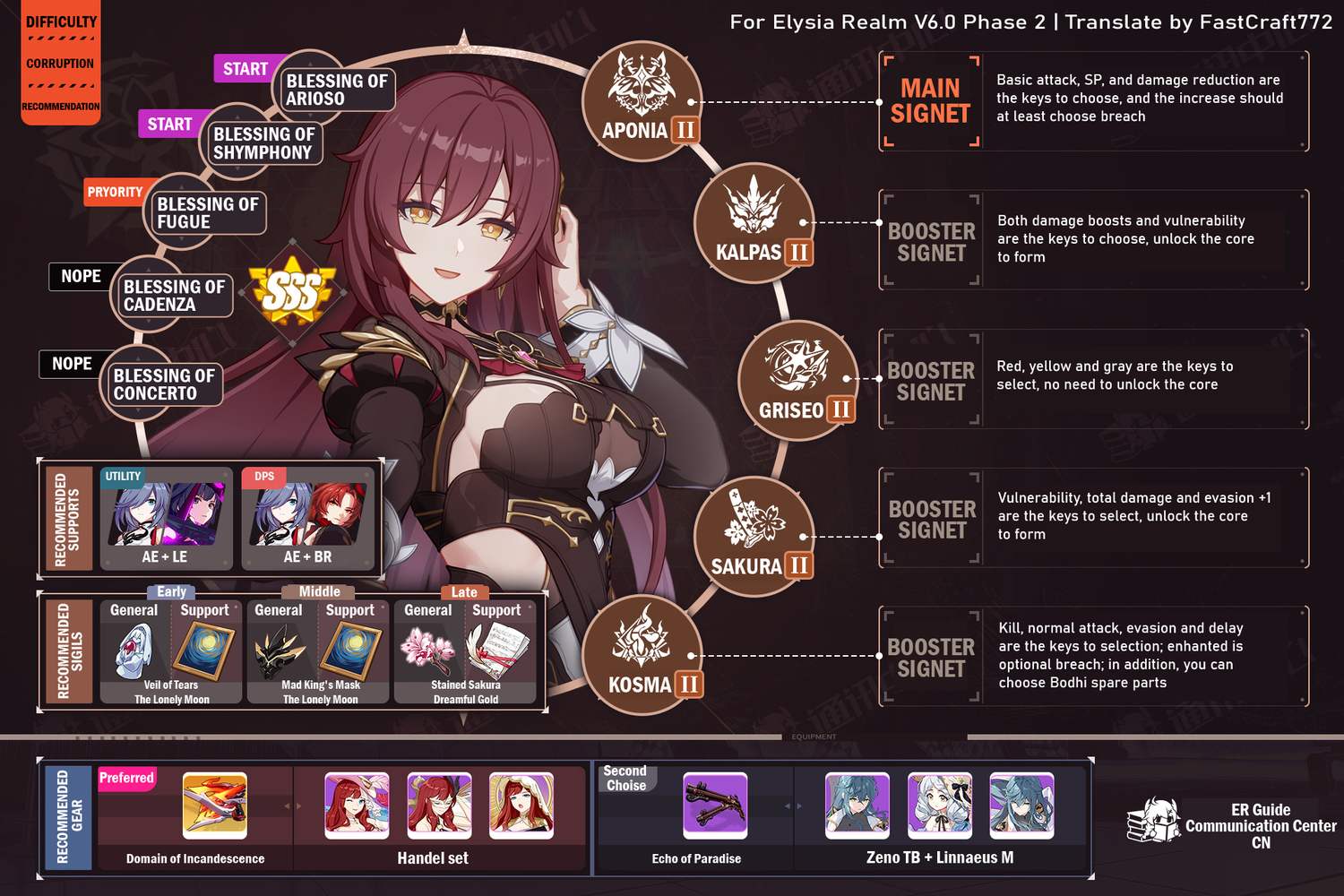 Rekomendasi Valkyrie, Signet, Sigil, Support Elysia Realm v6.0 Fase 2 ...