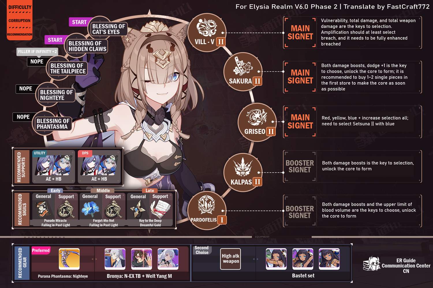 Rekomendasi Valkyrie, Signet, Sigil, Support Elysia Realm v6.0 Fase 2 ...