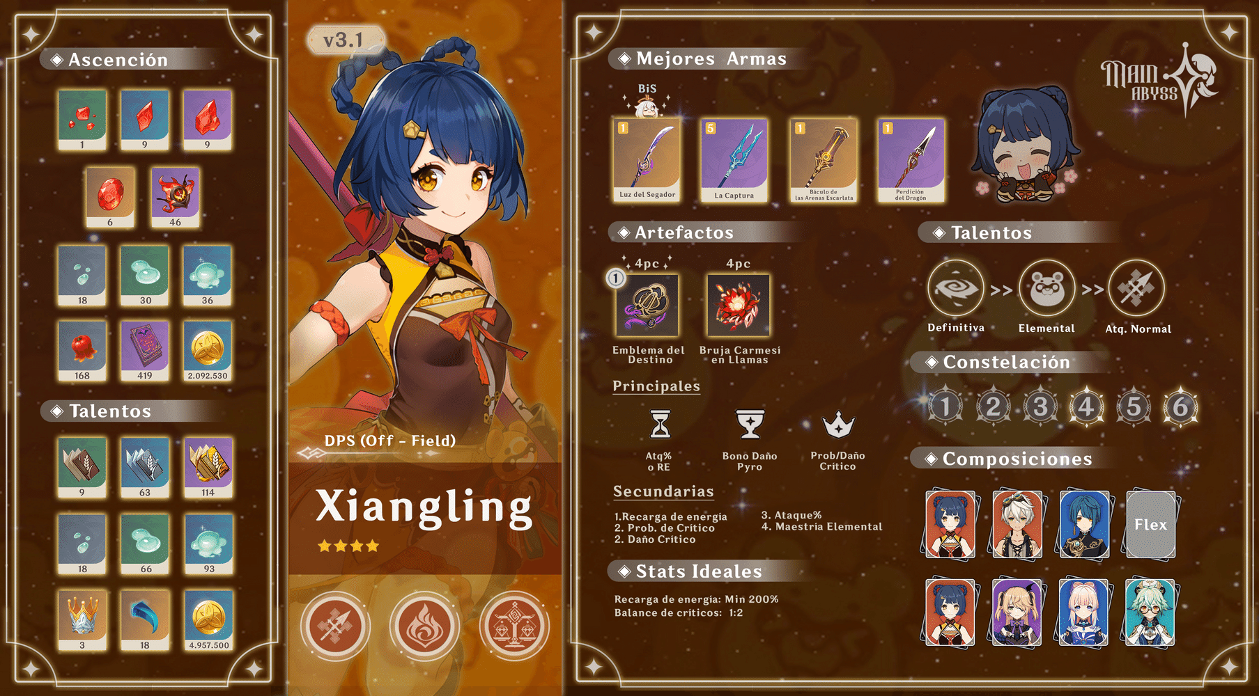 Infografía de Xiangling | Main Abyss Genshin Impact | HoYoLAB
