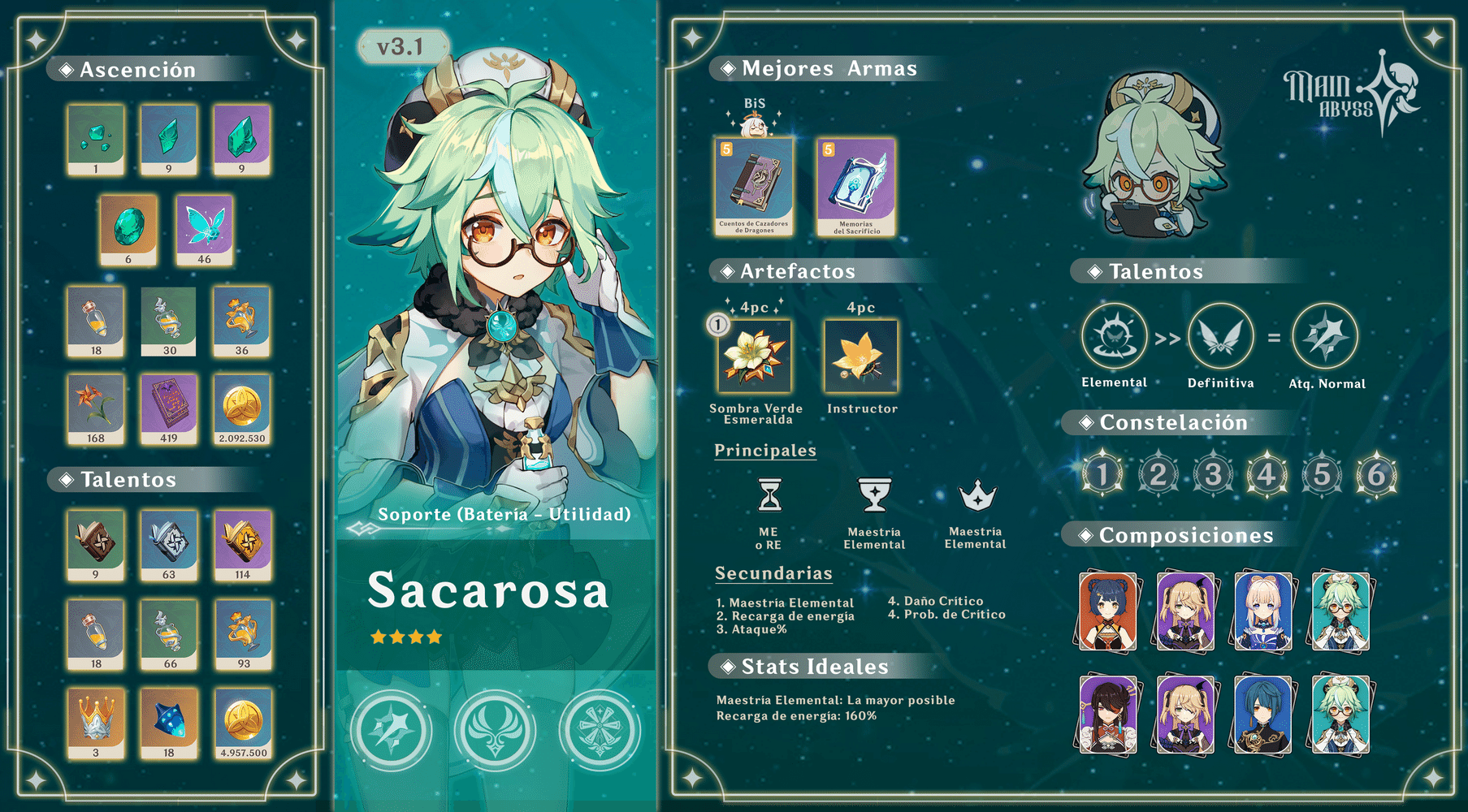 Infografía de Sacarosa | Main Abyss Genshin Impact | HoYoLAB
