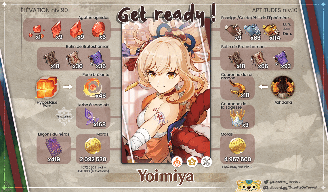 [GUIDE 3.2] Yoimiya | Farm, build, teams, rotations [update !] Genshin Impact | HoYoLAB