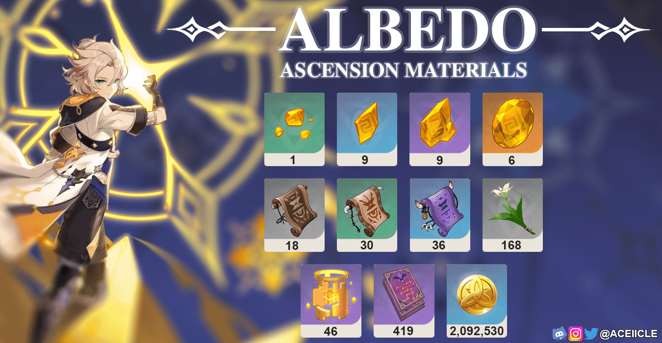 Albedo Character Guide - Secretum Secretorum Genshin Impact | HoYoLAB