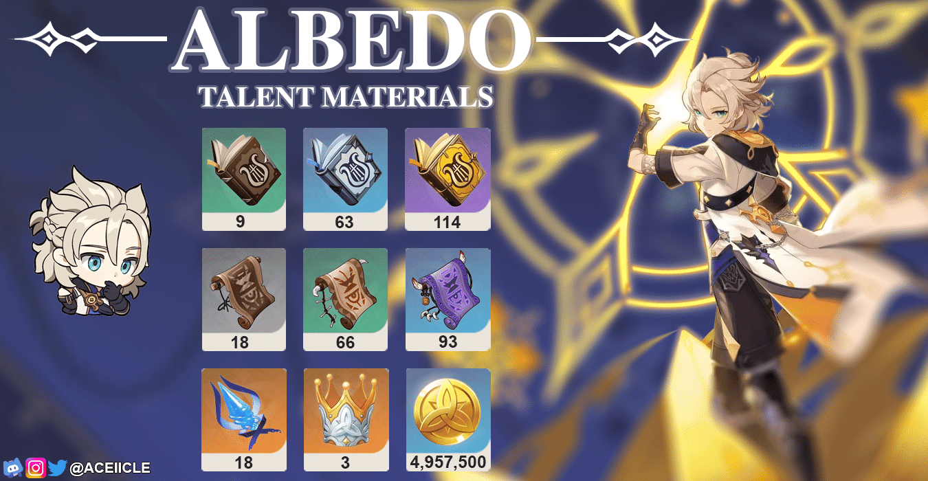Albedo Character Guide - Secretum Secretorum Genshin Impact | HoYoLAB