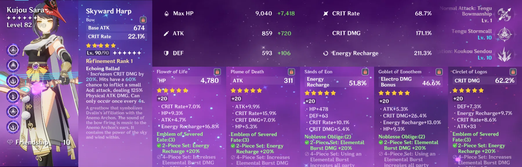 Character Building | Electro Support Kujou Sara Genshin Impact | HoYoLAB