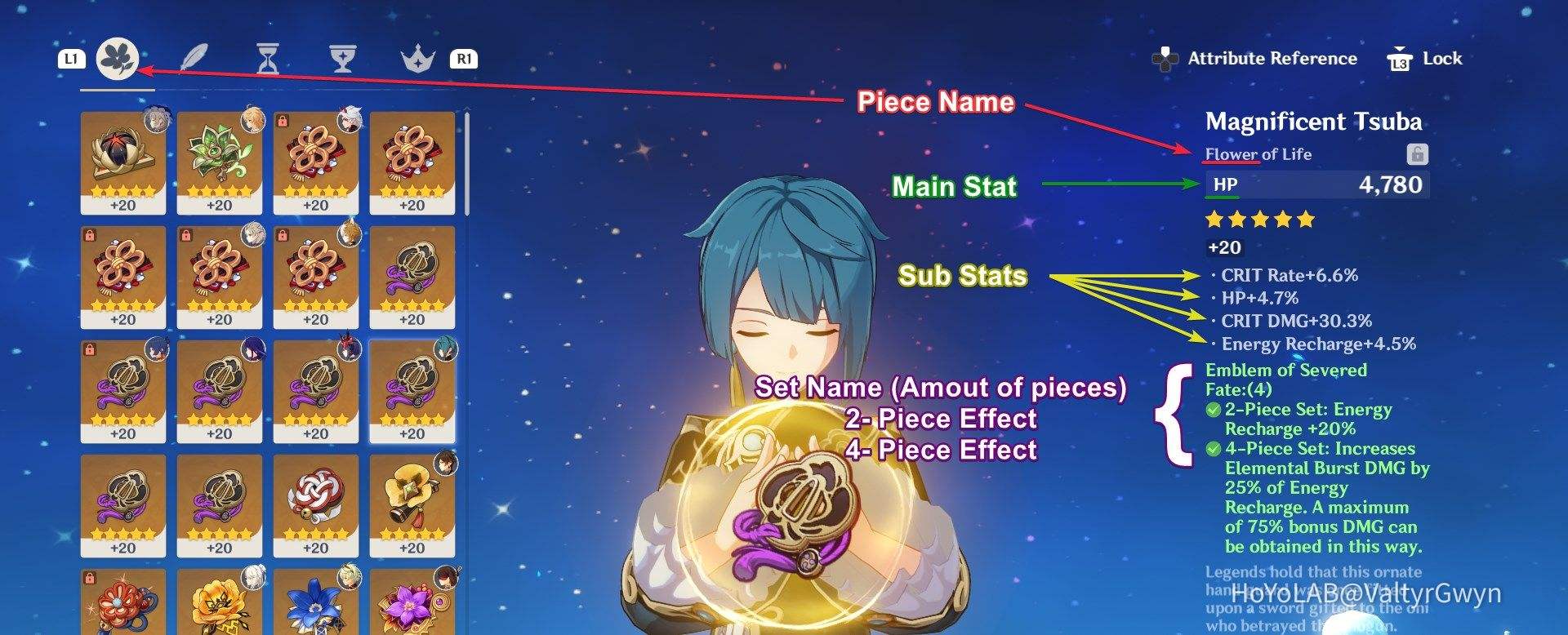 [Guide] Understanding Artifacts 101 - How to understand character builds without losing your ...