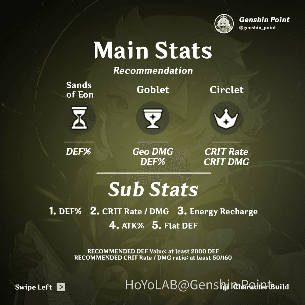 Albedo - Support DPS Build Genshin Impact | HoYoLAB