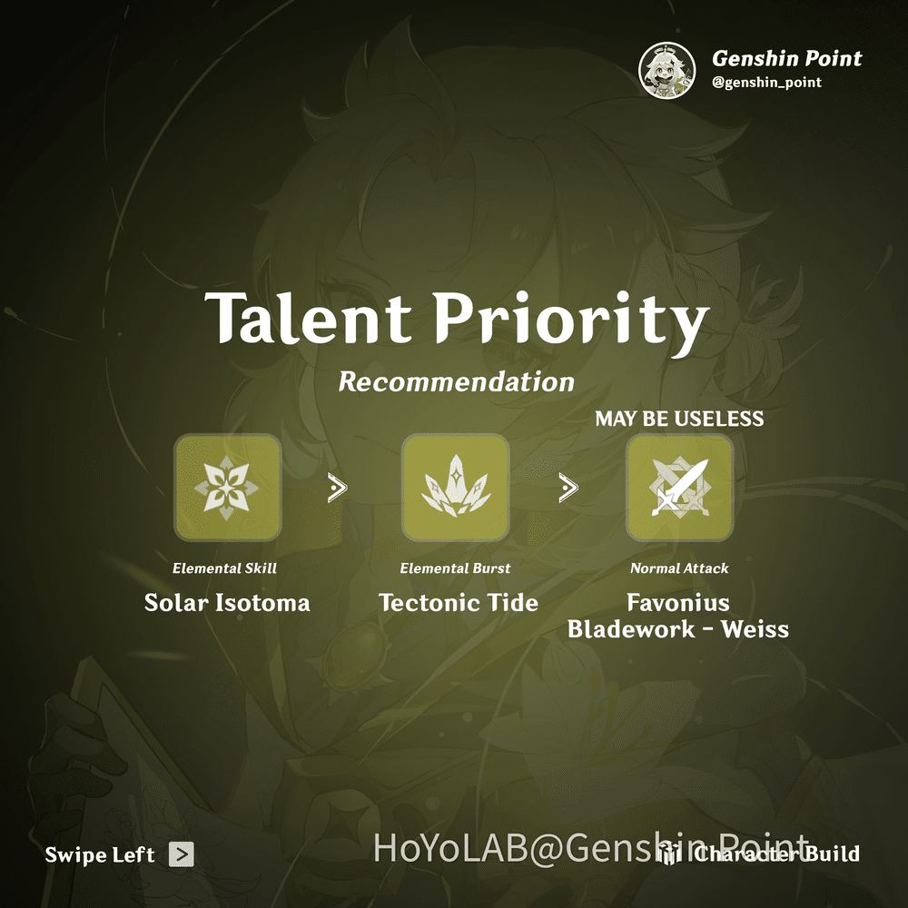 Albedo - Support DPS Build Genshin Impact | HoYoLAB