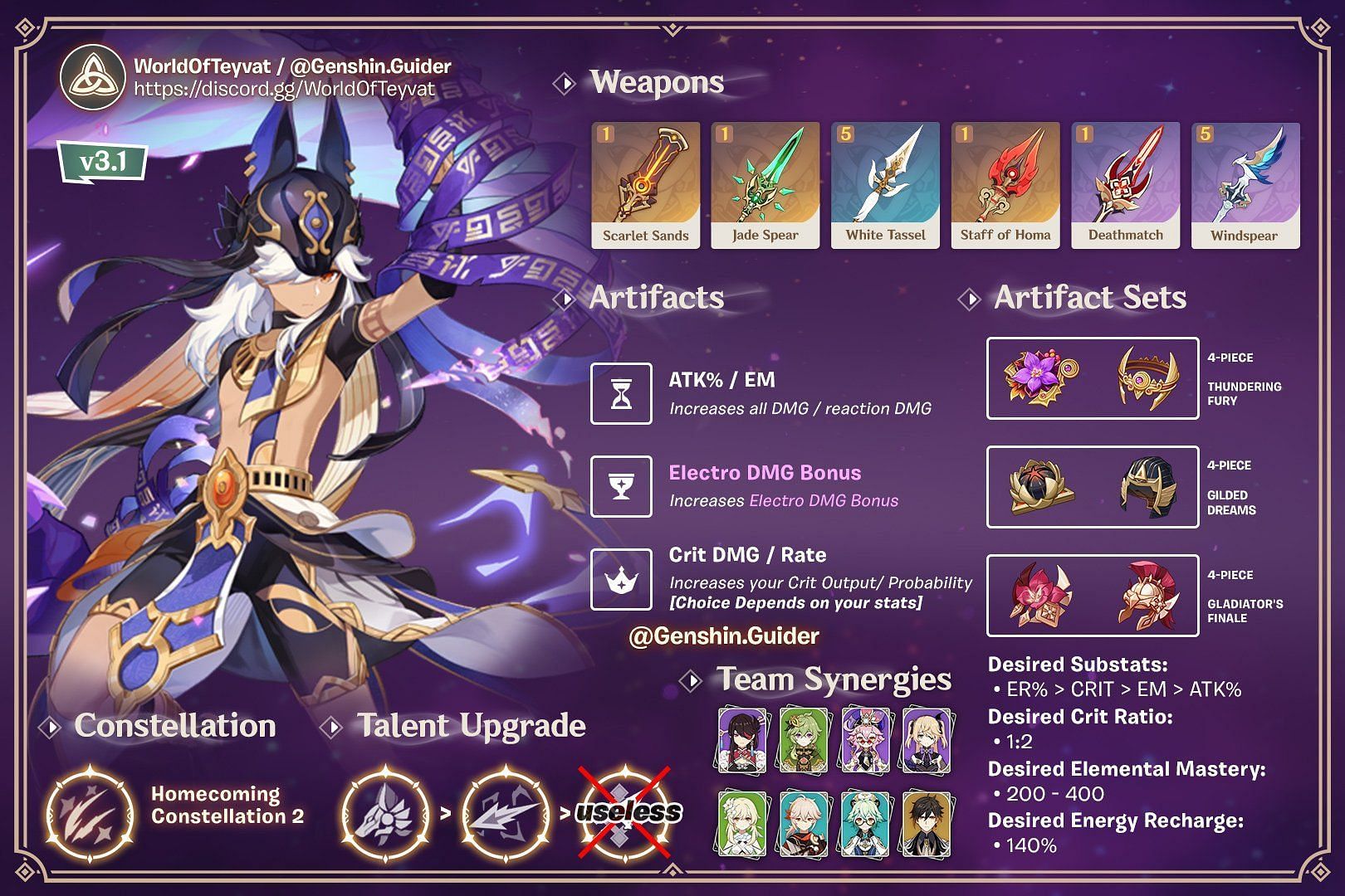 build cyno Genshin Impact | HoYoLAB