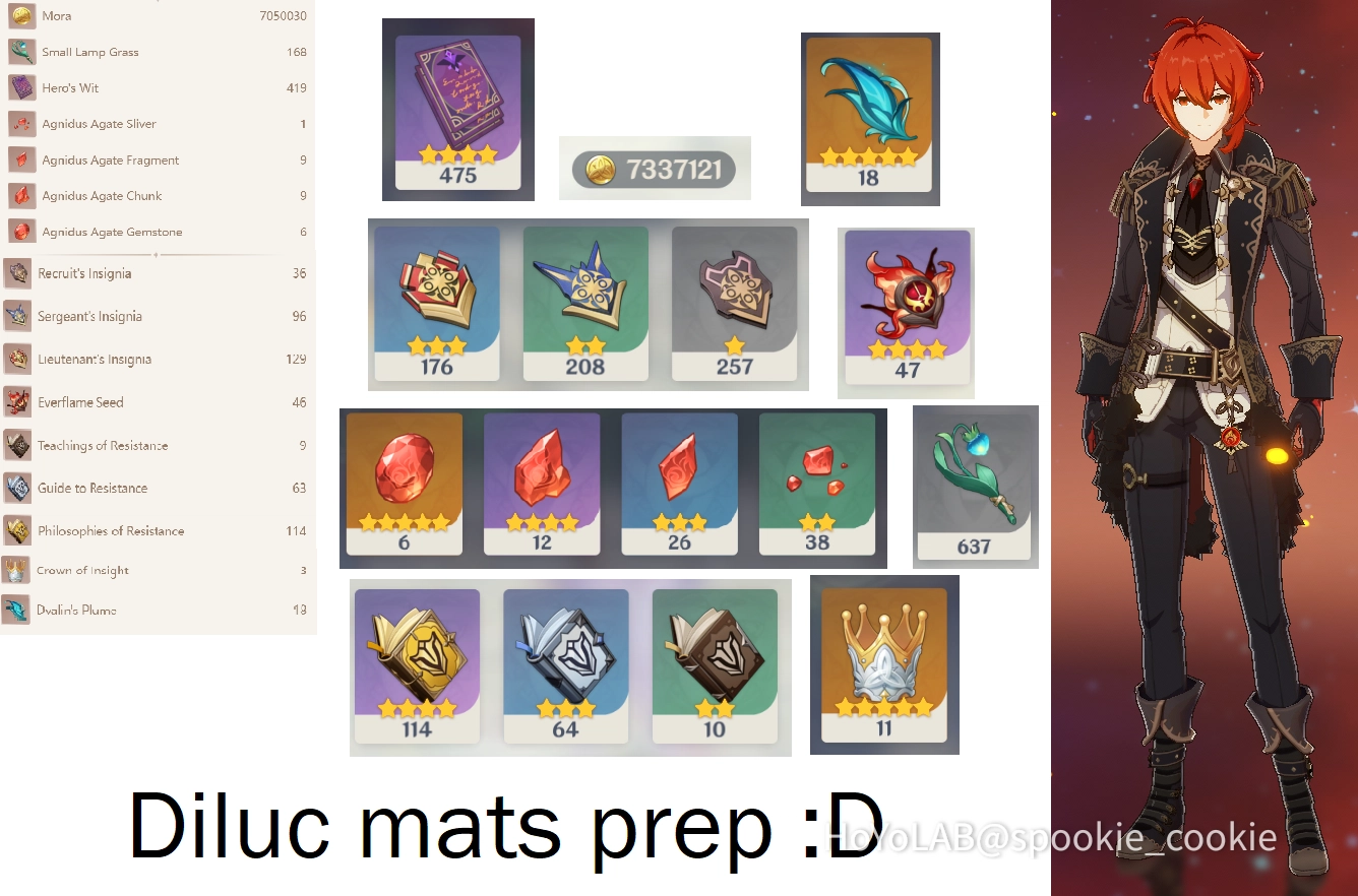 my diluc prefarm and build! Genshin Impact | HoYoLAB