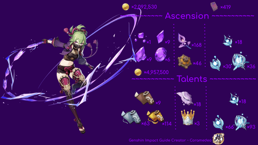 ~ [Version 3.1] Kuki Shinobu Guide ~ Genshin Impact | HoYoLAB