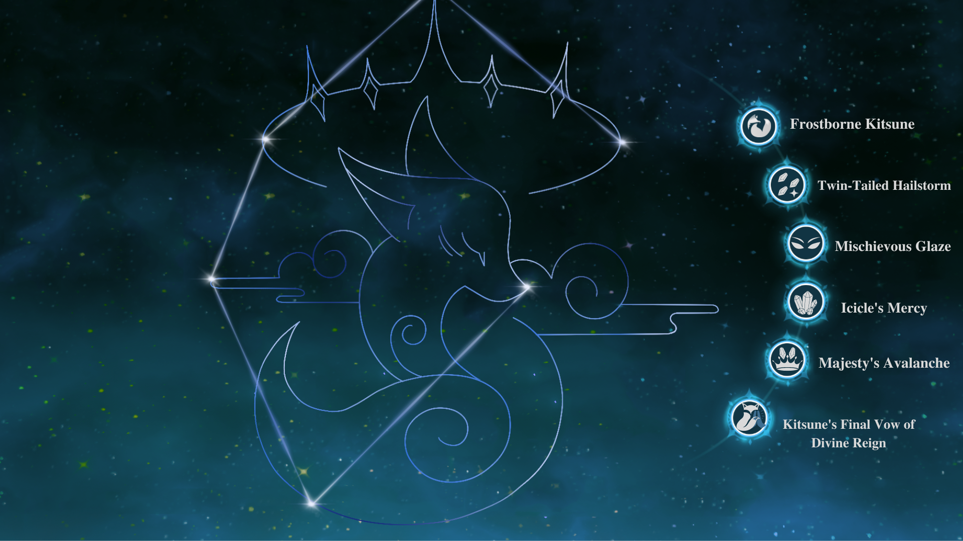 Yoko's Constellation Genshin Impact | HoYoLAB