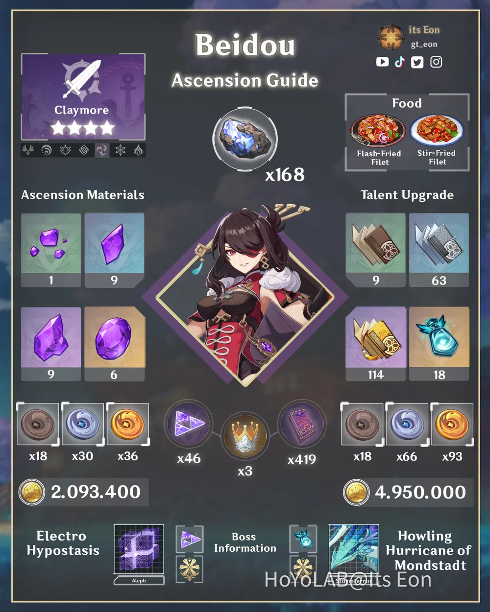 Ascension materials for the Nilou and Albedo Banner! Genshin Impact ...