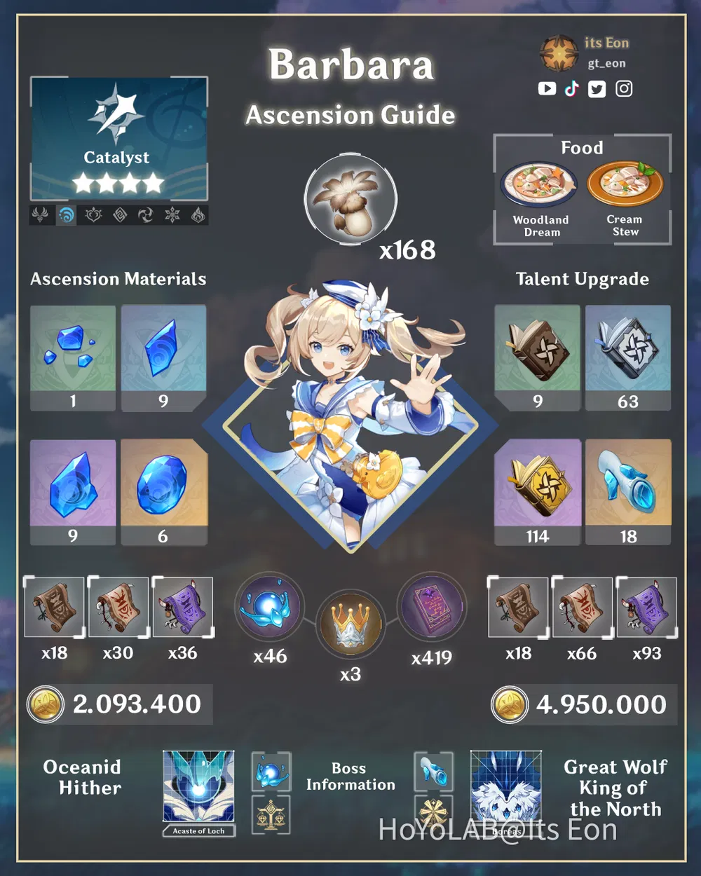 Ascension materials for the Nilou and Albedo Banner! Genshin Impact ...