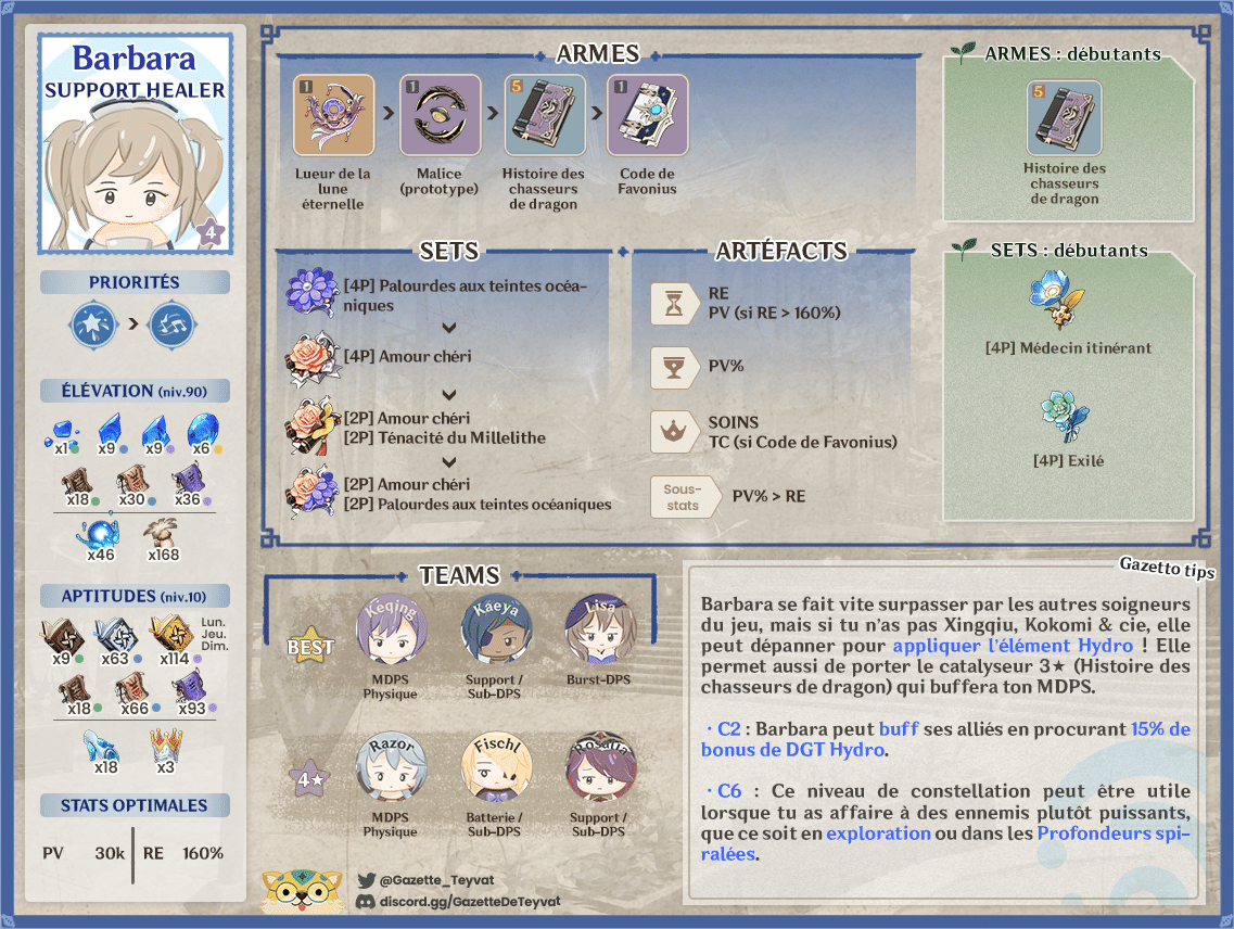[GUIDE 3.1] Barbara | Farm, build, teams, rotations Genshin Impact ...