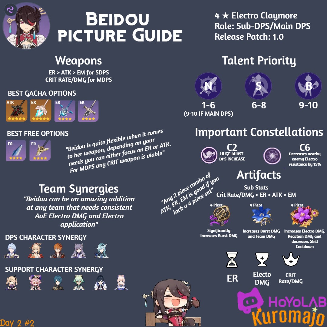 Beidou Picture Guide 3.1 Genshin Impact | HoYoLAB