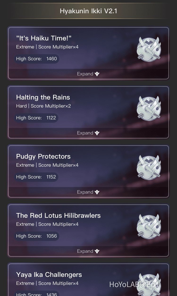 Progress Genshin Impact | HoYoLAB