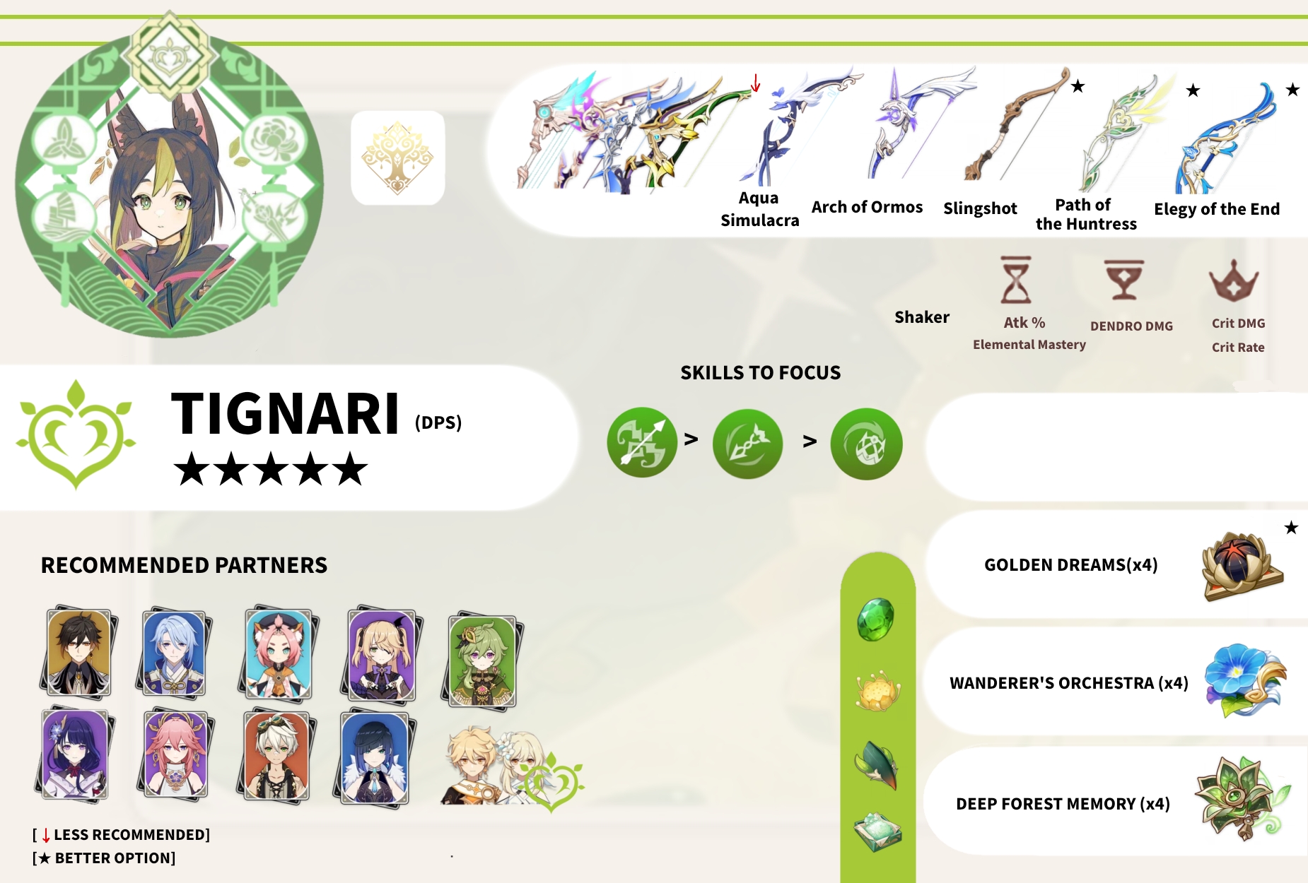 Tignari - BUILD Genshin Impact | HoYoLAB