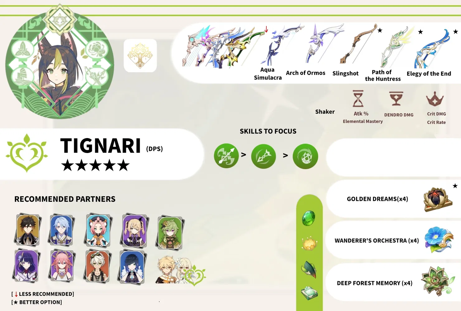 Tignari - BUILD Genshin Impact | HoYoLAB