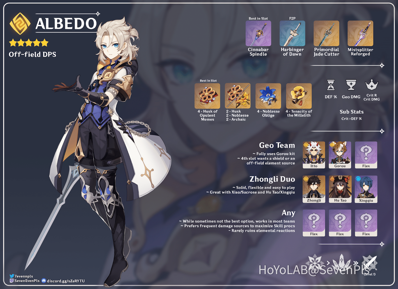 [3.1] Albedo ~ Advanced Guide [Weapons, Tips, Artifacts, Talents and Teams] Genshin Impact | HoYoLAB