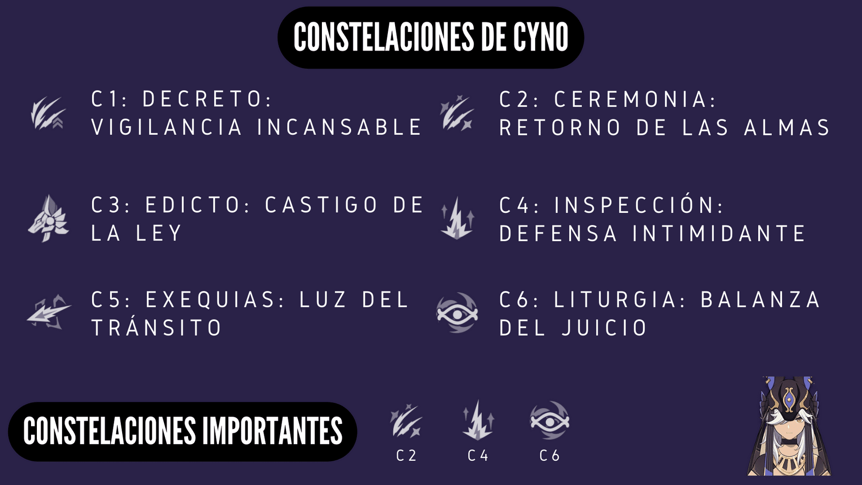 BUILD DE CYNO [DPS] [Guía versión 3.1] | SoftoneP Genshin Impact | HoYoLAB