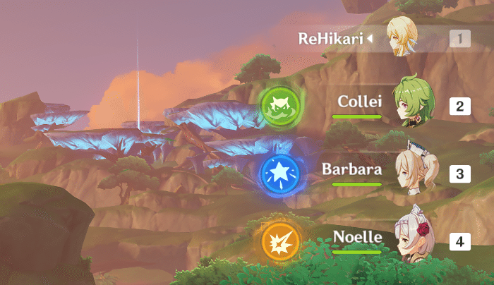 My Main Exploration Team In 4 Nations | Genshin Impact | HoYoLAB