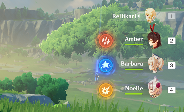 My Main Exploration Team In 4 Nations Genshin Impact | HoYoLAB