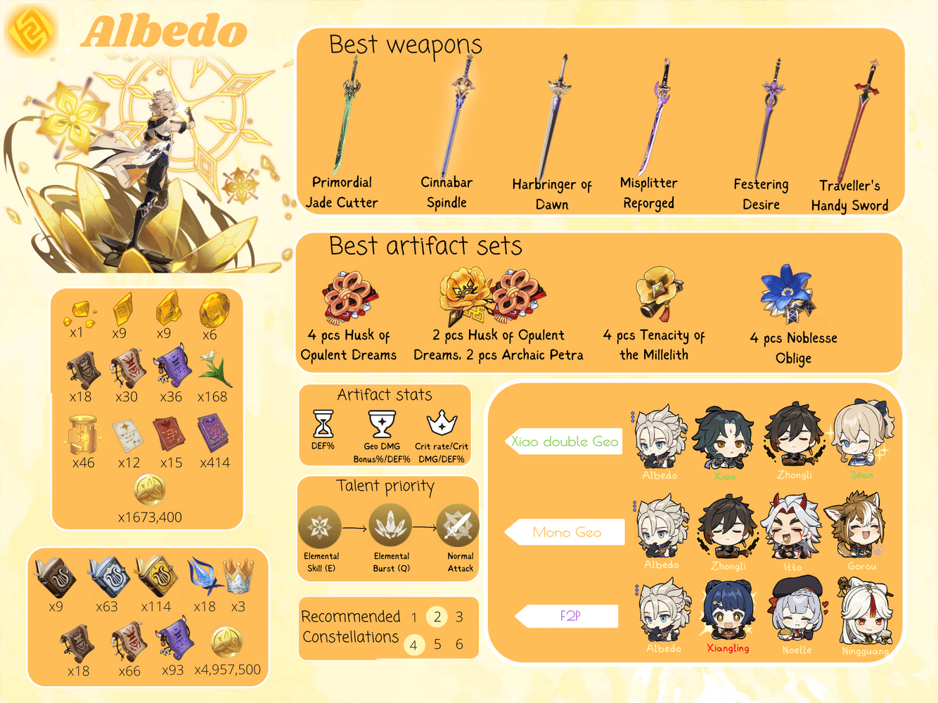 Albedo Guide! Weapons. Teams, Artifacts, Constellations and more ...
