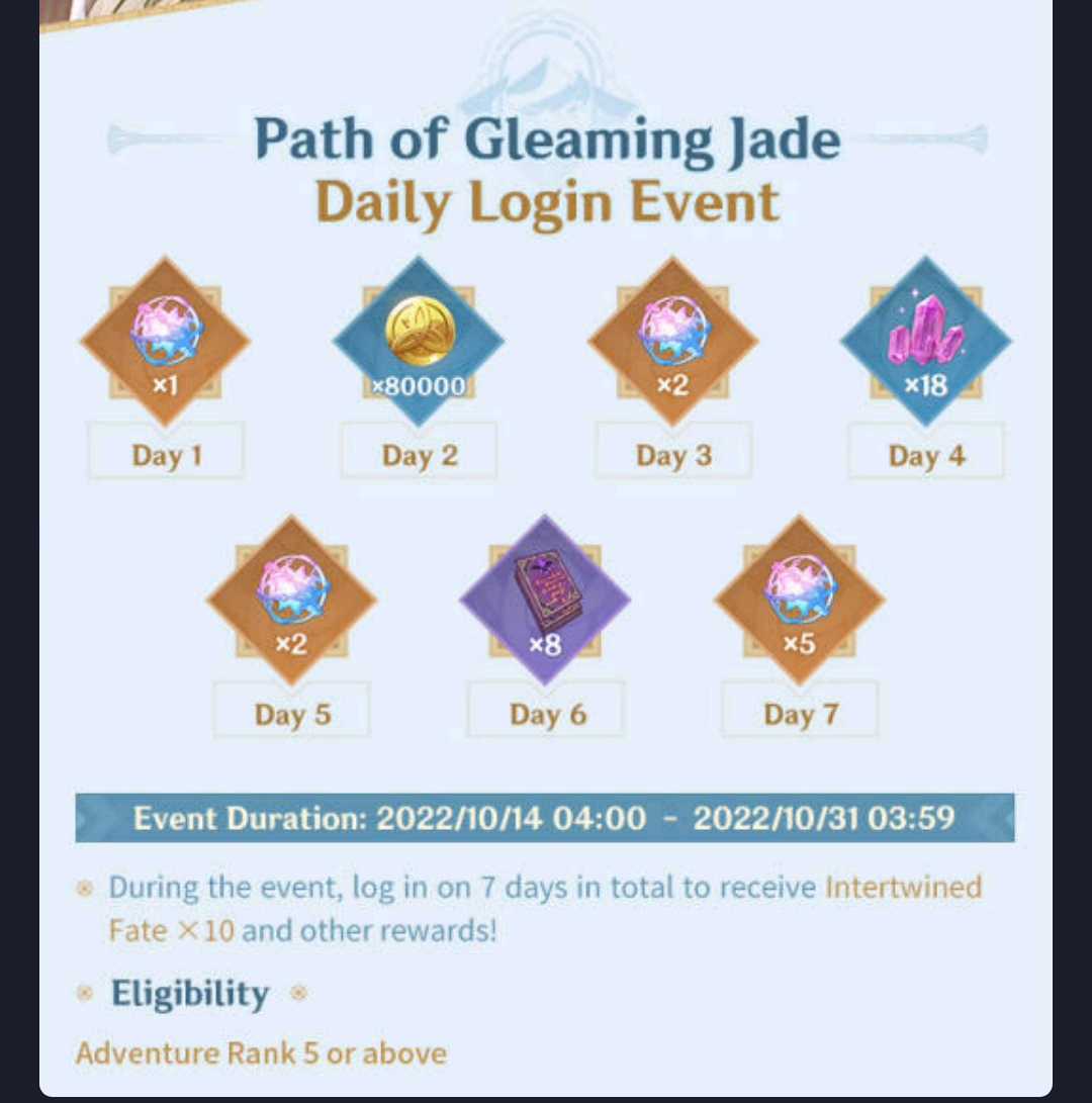 Login Bonus Genshin Impact | HoYoLAB