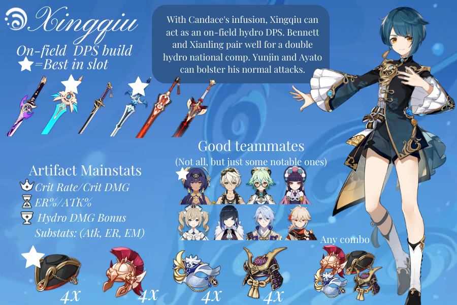 (Updated) DPS Xingqiu guide Genshin Impact | HoYoLAB