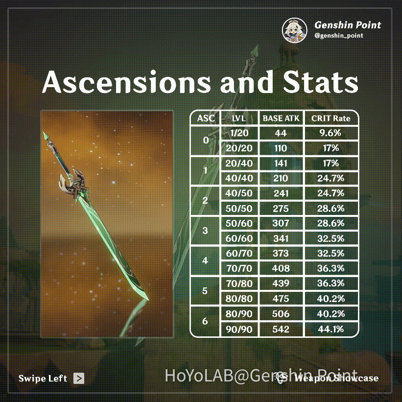 Primordial Jade Cutter - Details and Users Genshin Impact | HoYoLAB