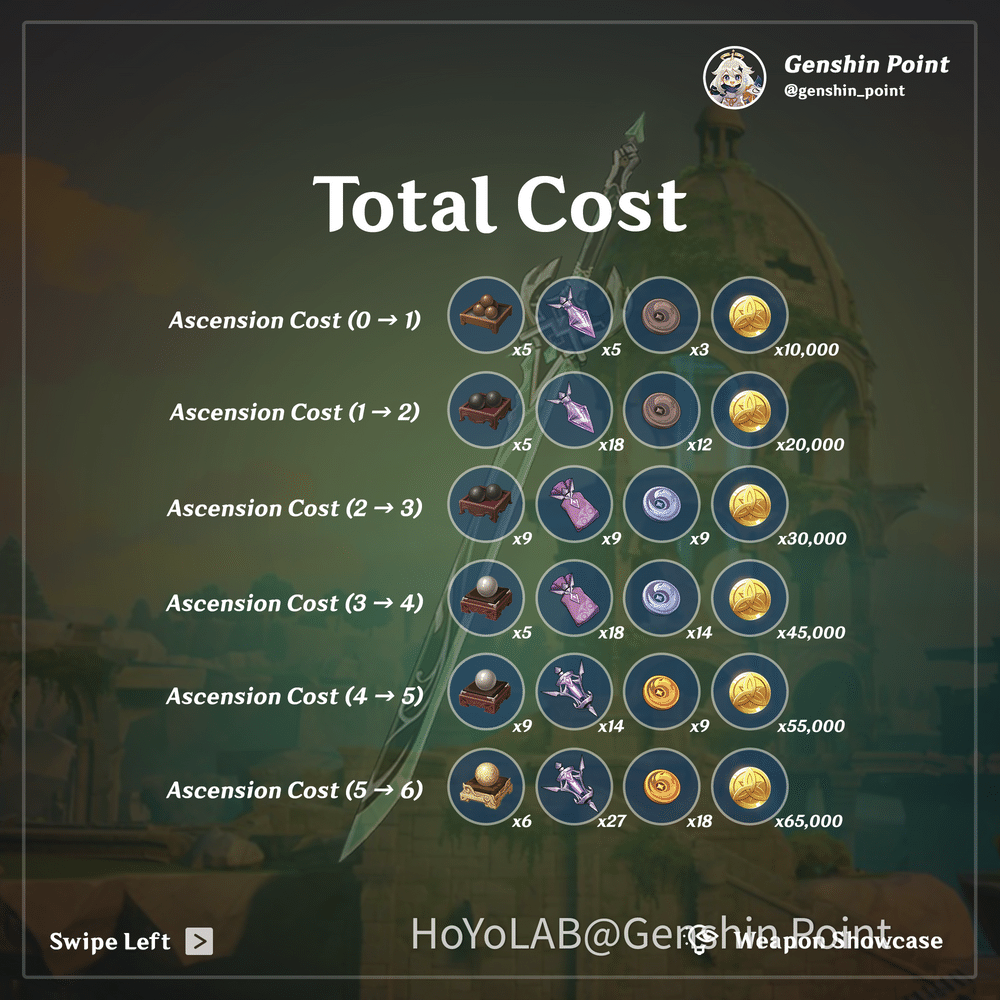 Primordial Jade Cutter - Details and Users Genshin Impact | HoYoLAB