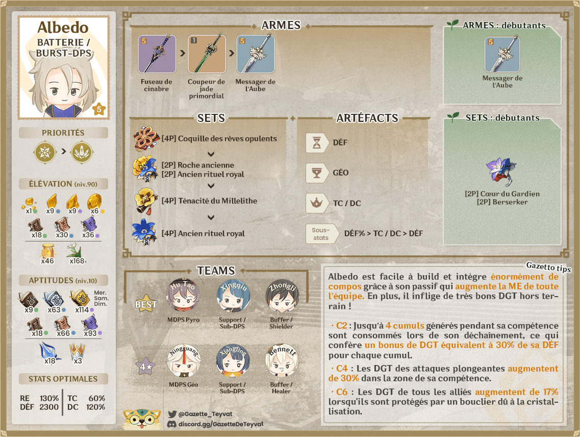 [GUIDE 3.1] Albedo | Farm, build, teams, rotations Genshin Impact | HoYoLAB