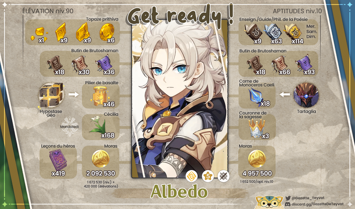 [GUIDE 3.1] Albedo | Farm, build, teams, rotations Genshin Impact | HoYoLAB