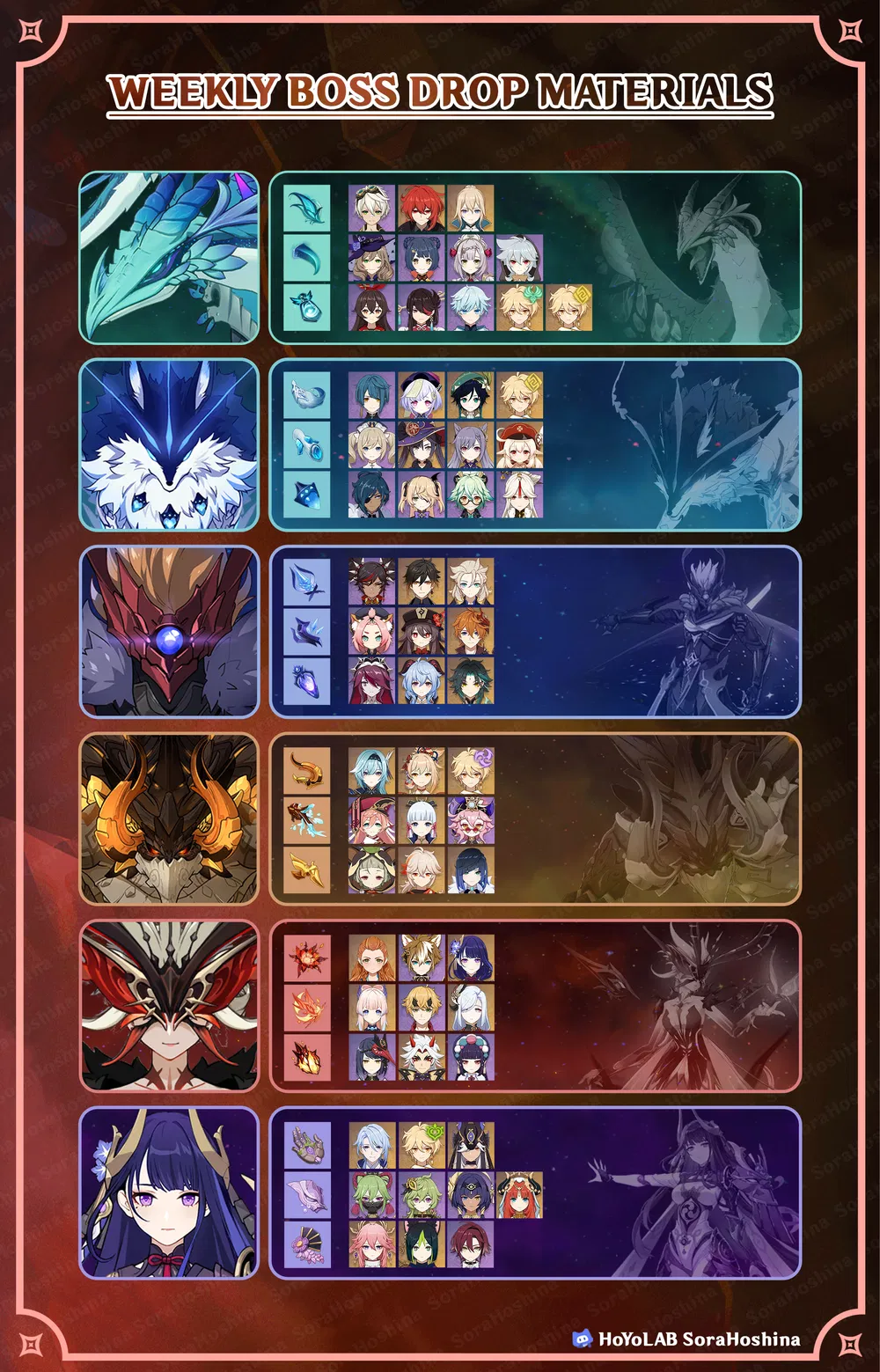 [V3.1] Weekly Bosses | Normal Bosses | Common Enemies | Talent Book ...