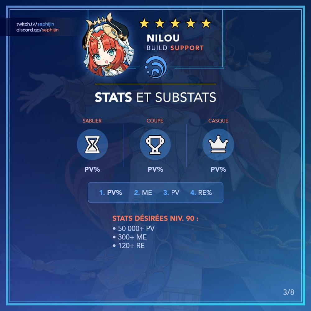 [Guides pour la version 3.1] Nilou support DPS Genshin Impact | HoYoLAB