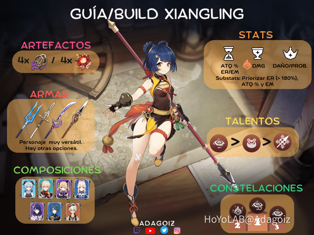 GUÍA/BUILD RÁPIDA XIANGLING (Versión 3.1) Genshin Impact | HoYoLAB