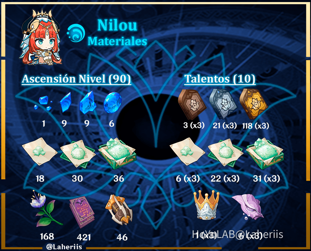 [VERSIÓN 3.1] BUILDS NILOU (ON-FIELD Y OFF-FIELD) Genshin Impact | HoYoLAB