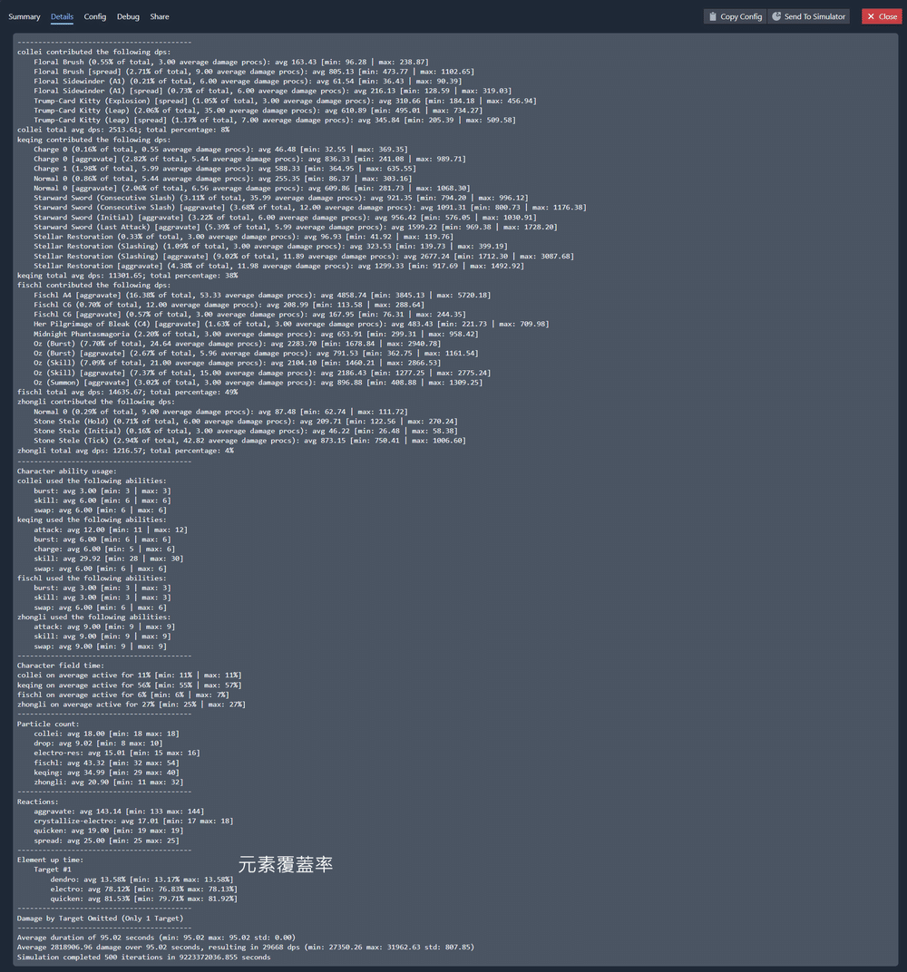 《大人，時代變了。》GCSim :🌱DENDOR🌱 | Genshin Impact | HoYoLAB