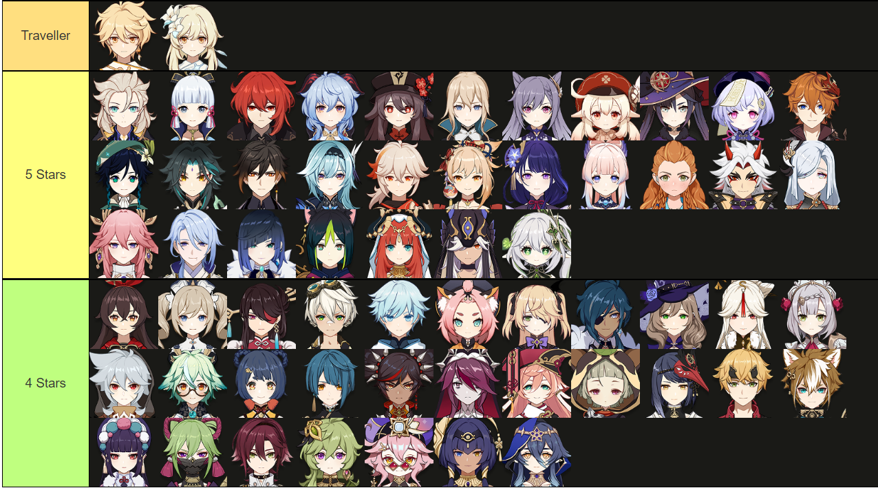 Genshin Characters with their actual Star Ratings Genshin Impact | HoYoLAB
