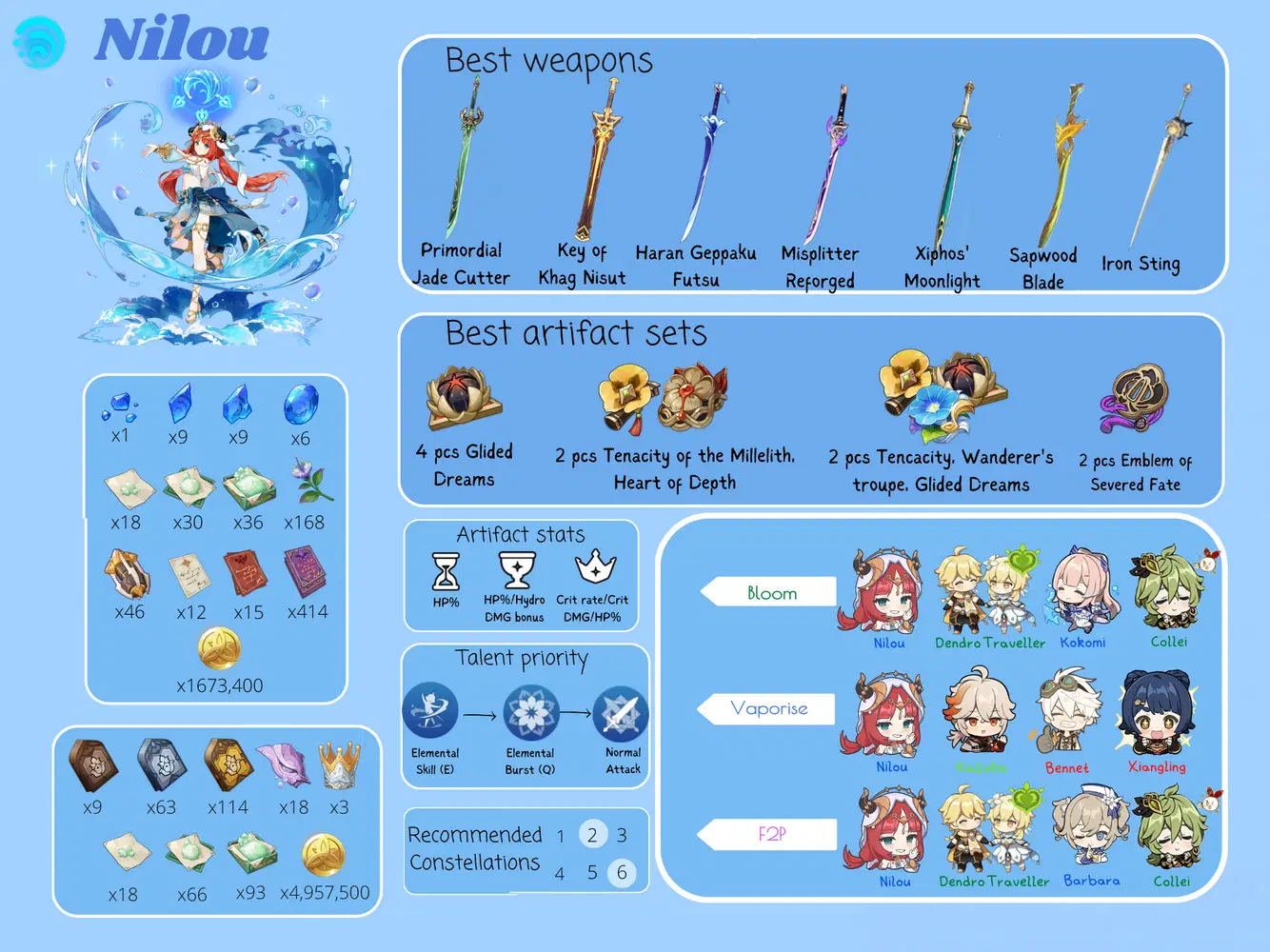 Nilou Build Guide! Weapons, Team Comps, Constellations, Artifacts and more! Genshin Impact | HoYoLAB