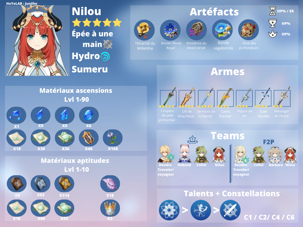 [V3.1] Fiche build : Nilou 💦 Genshin Impact | HoYoLAB
