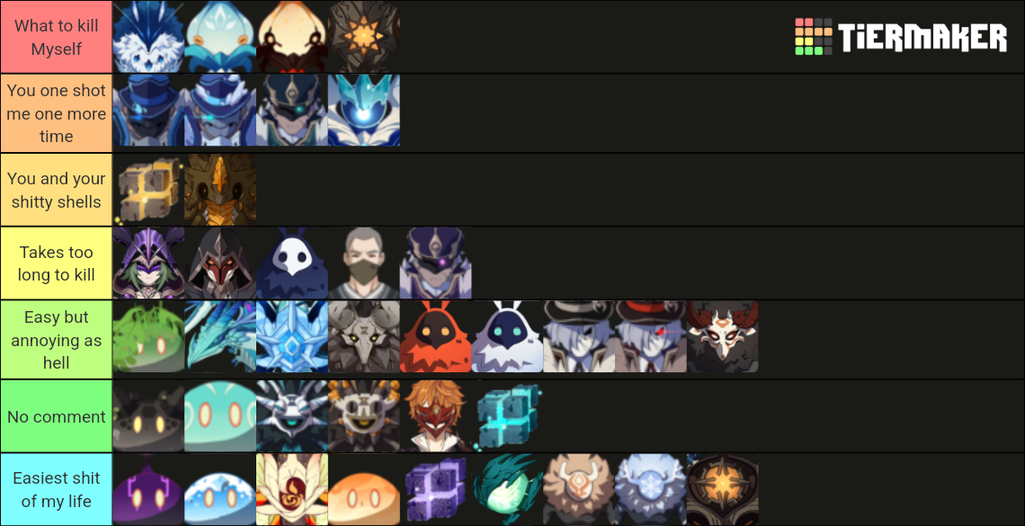 Enemy Tier List Genshin Impact | HoYoLAB
