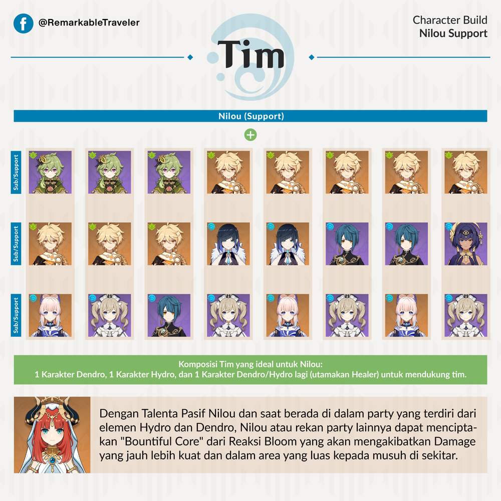 [Mini Guide] Character Build: Nilou Support [Build Karakter Nilou ...