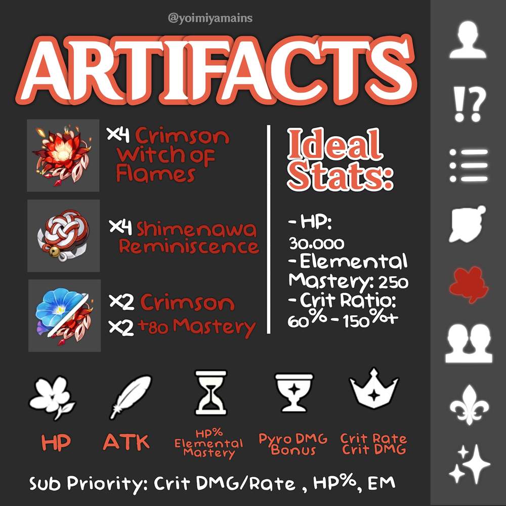 HuTao Build Guide - @yoimiyamains Genshin Impact | HoYoLAB