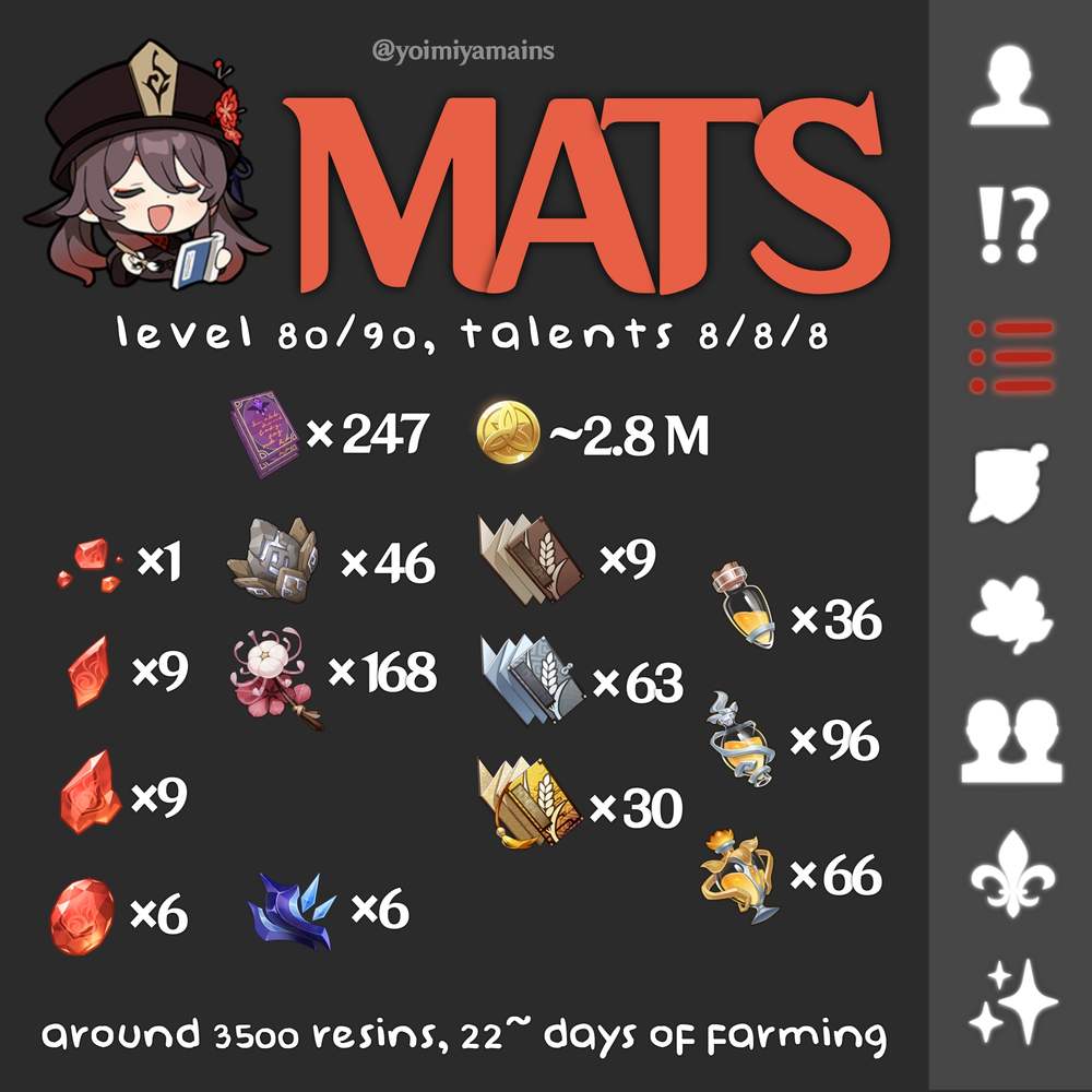 HuTao Build Guide - @yoimiyamains Genshin Impact | HoYoLAB