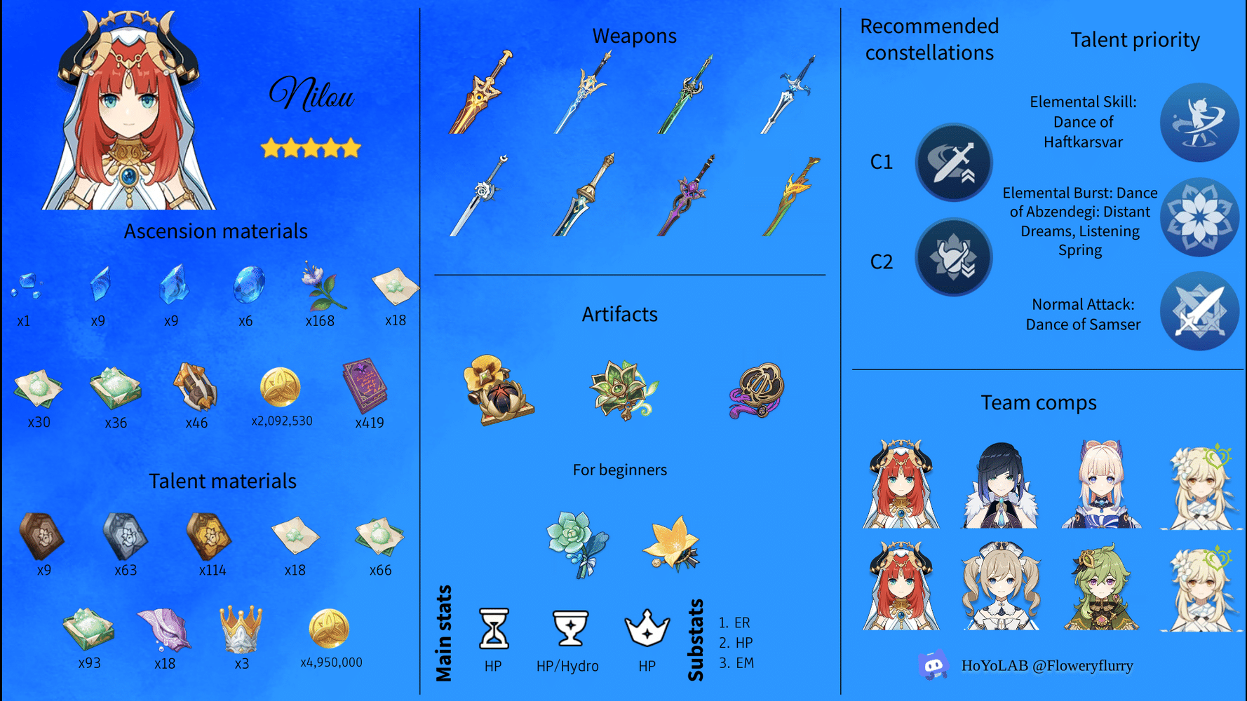 Nilou guide [version 3.1] Genshin Impact | HoYoLAB