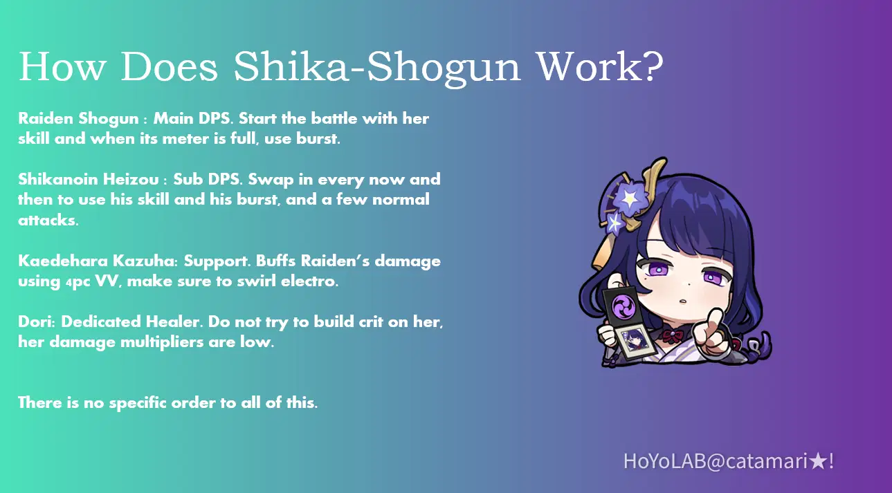 - Guide to Shika-Shogun - Genshin Impact | HoYoLAB
