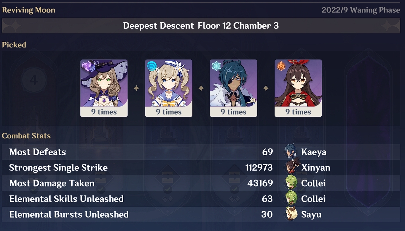 Abyss line-up check. Genshin Impact | HoYoLAB