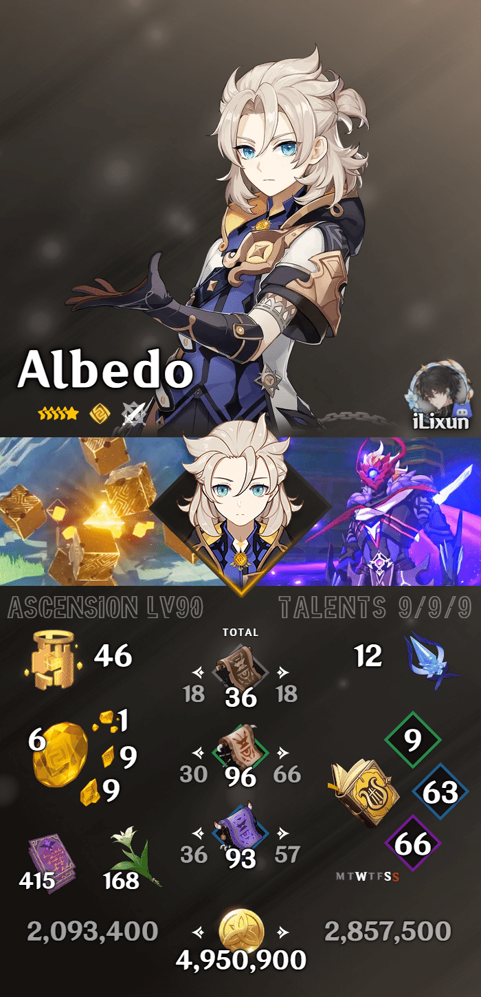 [3.1] Nilou | Albedo Phase II Character Banner Resource Graphics + Local Specialty Info Genshin ...