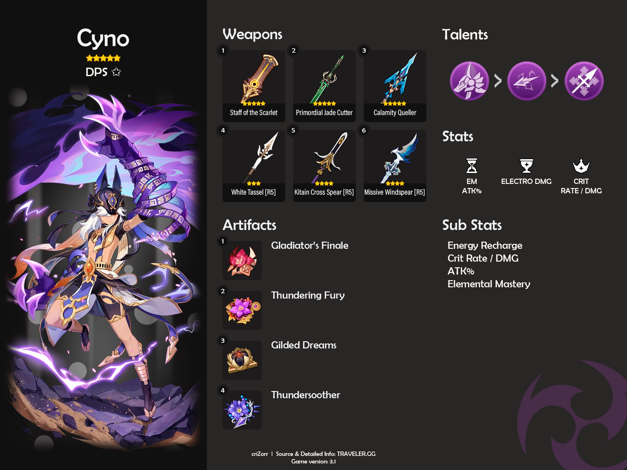 Cyno Build [v3.1] Genshin Impact | HoYoLAB